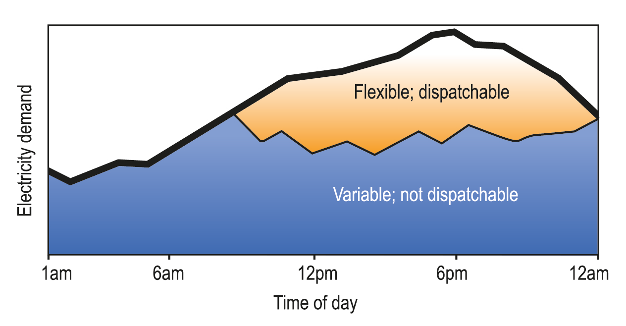 Hazelwood FAQs - Environment Victoria