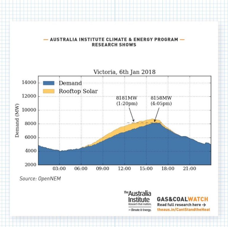 5 facts you need to know about energy