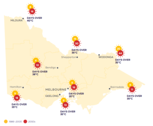 Victoria, Heatwaves & Climate Change - Environment Victoria