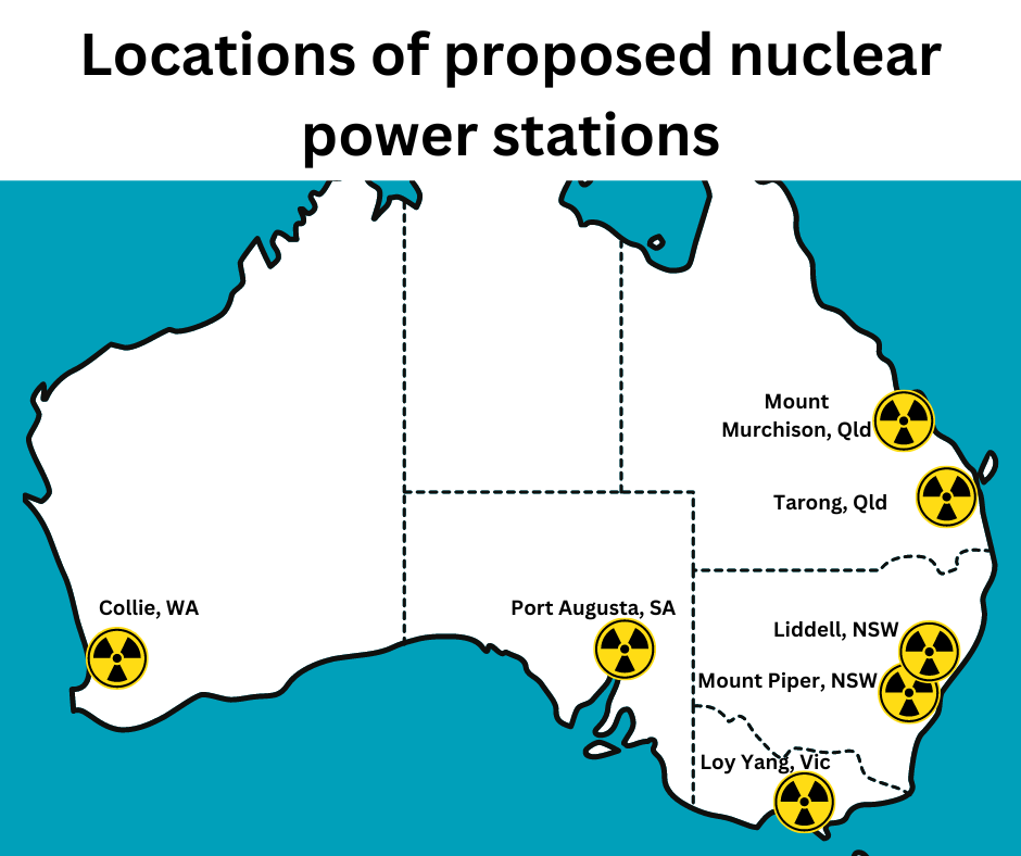 Environment Victoria | Don’t make my home a nuclear power hub