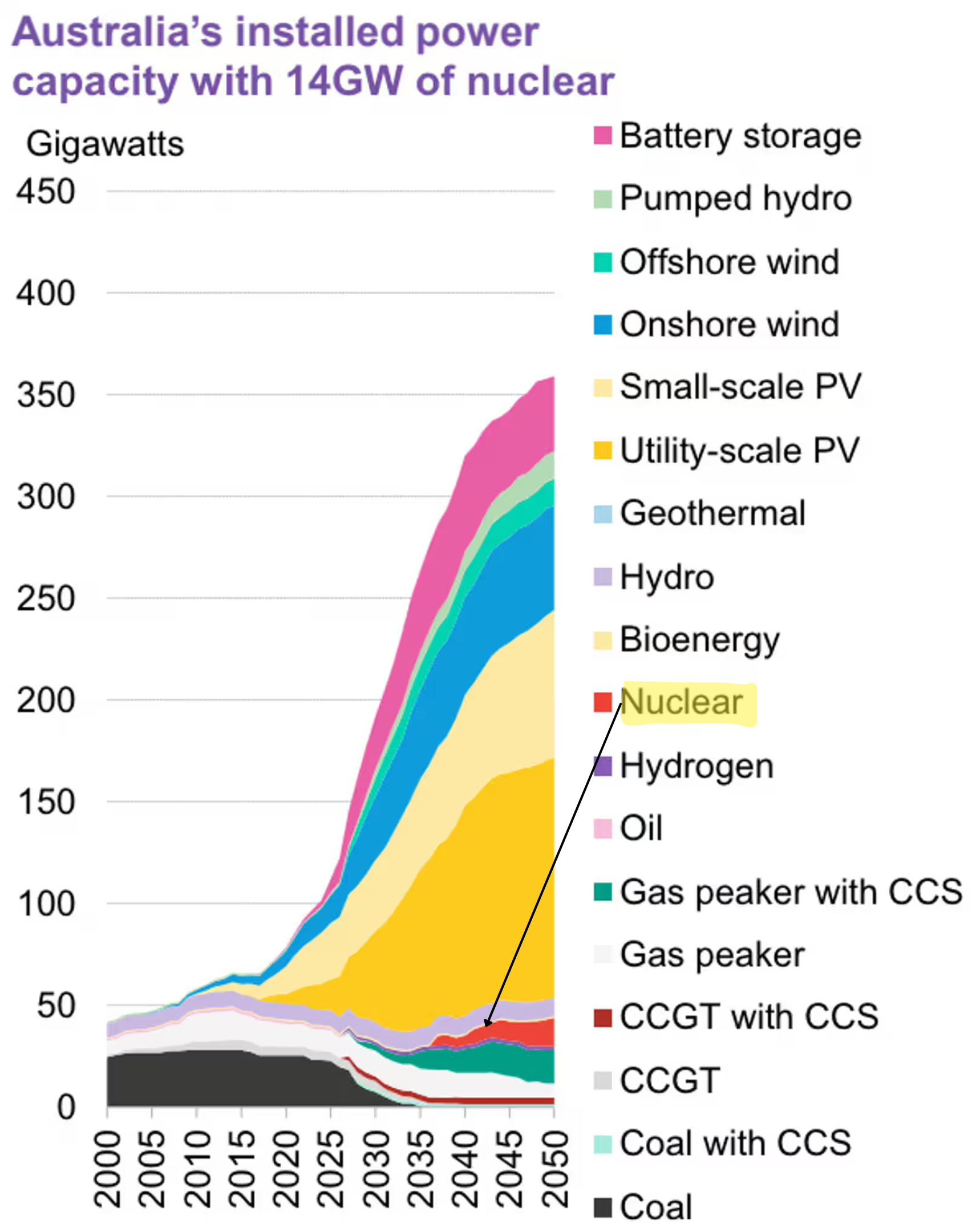 4 reasons why nuclear is a toxic idea - Environment Victoria